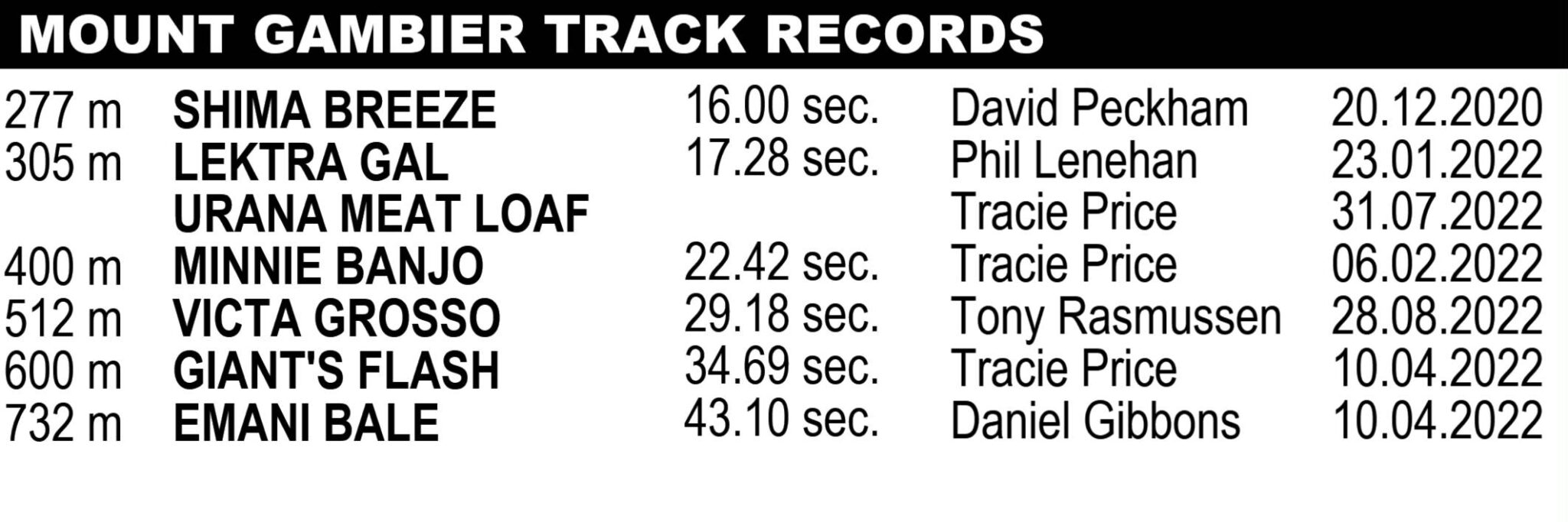 Track Information | Mount Gambier Greyhound Racing Club