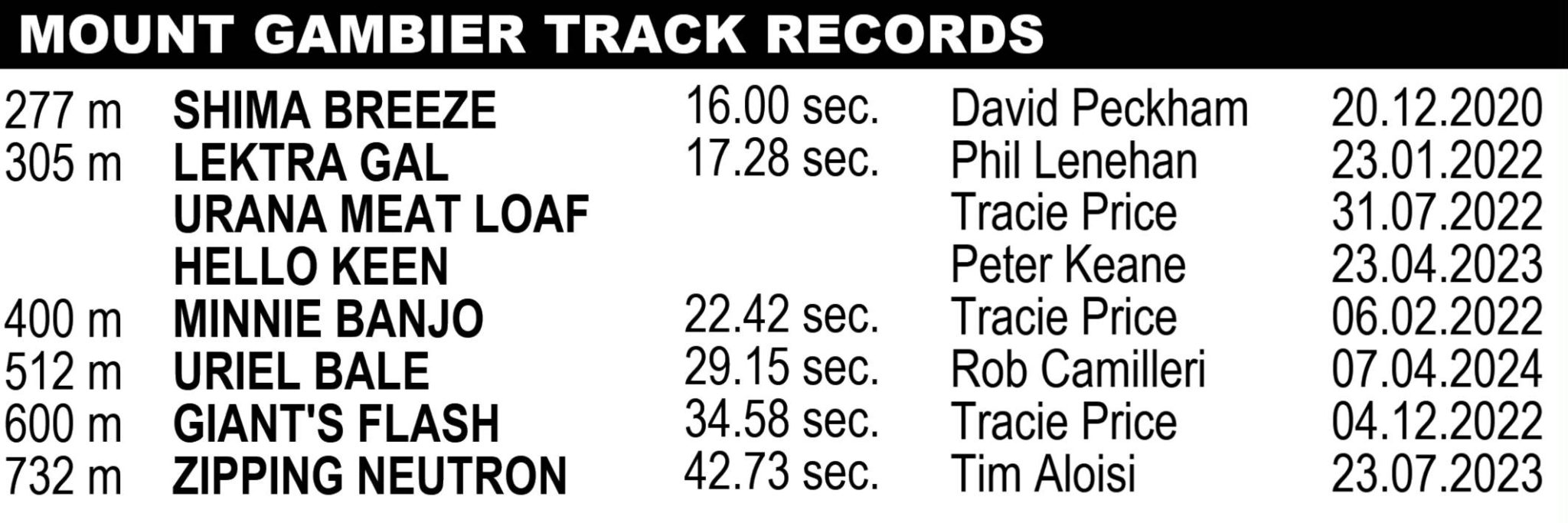 Track Information | Mount Gambier Greyhound Racing Club